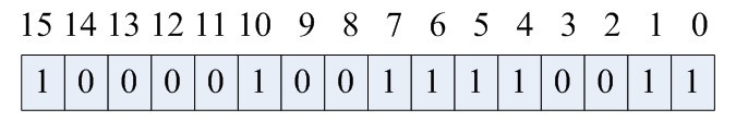Java 位图法数据结构:位图法 Csdn博客