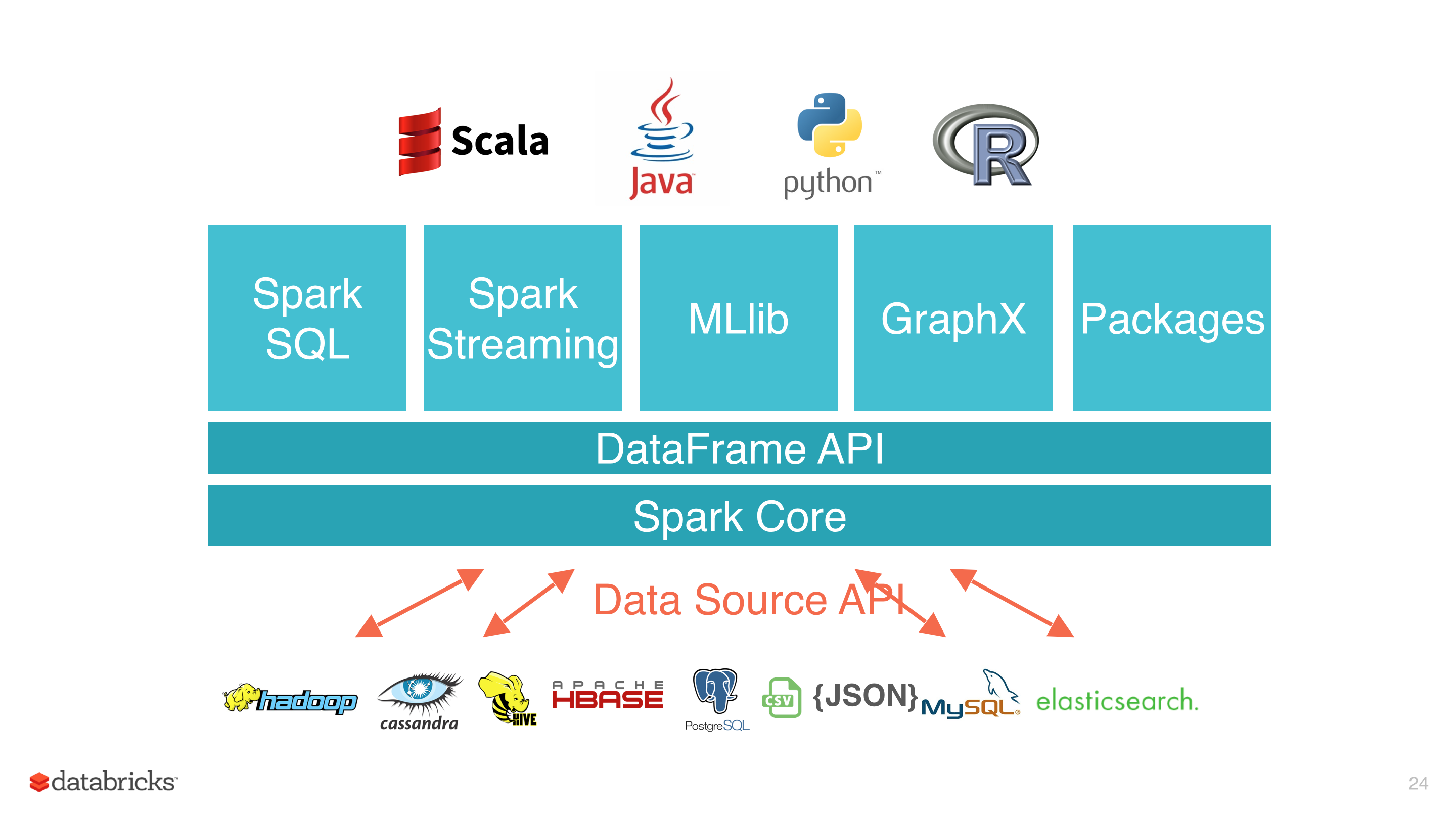 Apache Spark DataSource V2 