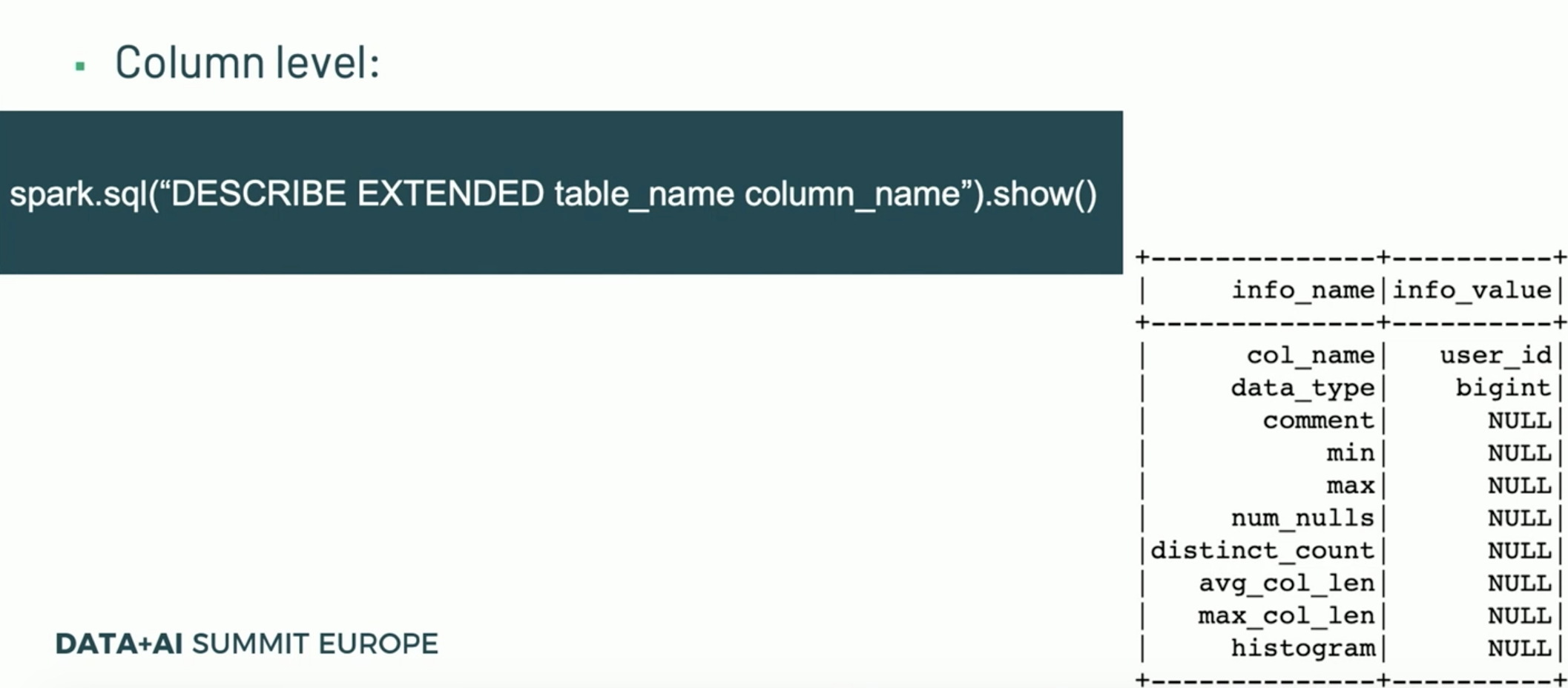  Spark SQL 