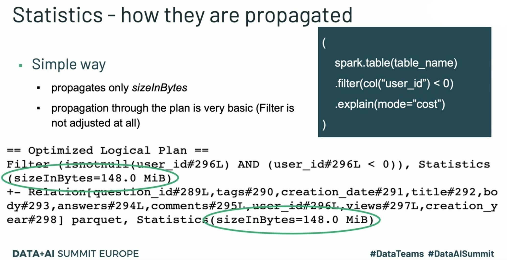  Spark SQL 